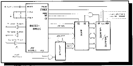 80C52 Onlind Data Sheet